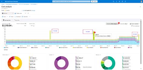 Azure Log Analytics ワークスペースのコストが予期せず増加した理由 Azure Microsoft Learn