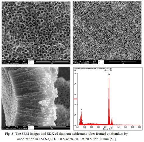 The Electrochemical Behavior Of Titanium Improved By Nanotubular Oxide Formed By Anodization For
