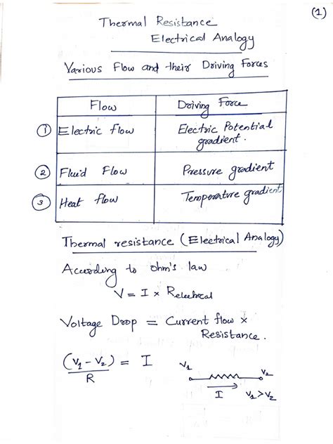 Thermal Resistance Electrical Analogy Of Heat Transfer Pdf