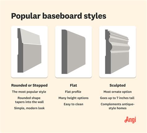 Standard Baseboard Sizes At Leonard Gagliano Blog