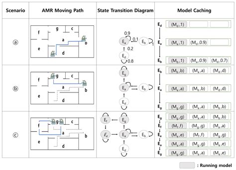 Environment Adaptive Object Detection Framework For Autonomous Mobile Robots