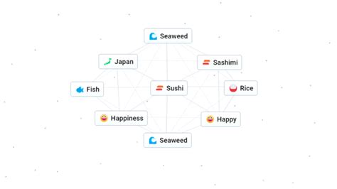 How To Make Sushi In Infinite Craft