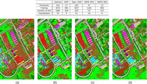 Fig 5 University Area Classification Map Obtained With Svm From A The Original