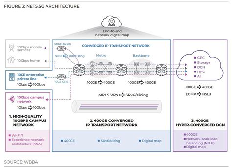 Umair Hafiz On Linkedin 5g 6g Ai Srv6 Cloudcomputing