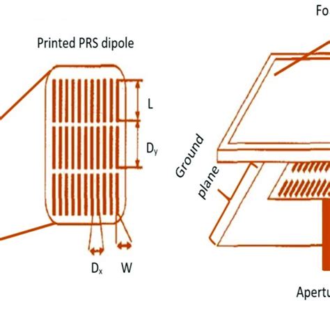 A Schematic Representation Of A The Prs Principle And B Fss With
