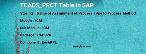 TCACS PRCT SAP Table For Name Of Assignment Of Process Type To Process Method