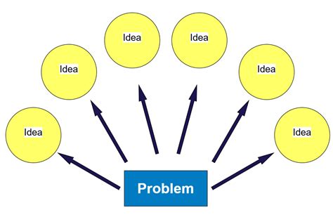 7 Times To Use Divergent Thinking And 7 Ways To Enhance Your Efforts By The Creativity Doctor