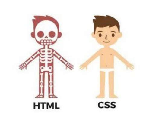 Recordatorio CSS Jugando Con Estilos
