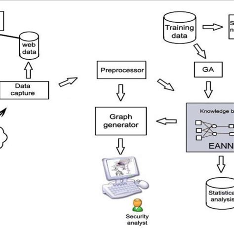 Visualization Prototype Id System Download Scientific Diagram
