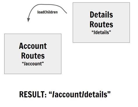 angular routing — a better pattern for large scale apps r angular2