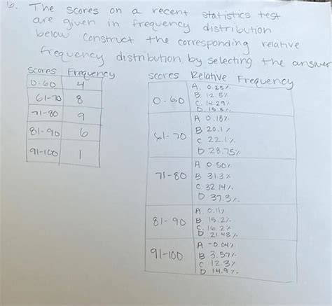 Solved On A Recent 6 The Scores Statistics Test Are Given