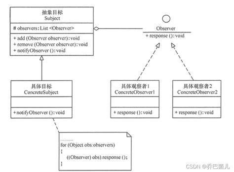 Java设计模式之装饰器模式采用装饰器模式 Java Csdn博客 Java设计模式之装饰器模式采用装饰器模式 Java Csdn博客