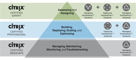 Get Citrix Certified Basvankaam Com