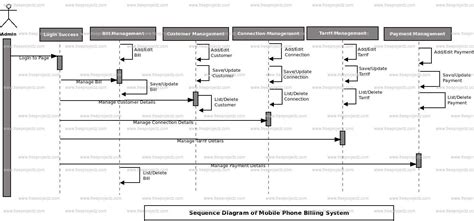 Mobile Phone Billing System Uml Diagram Freeprojectz