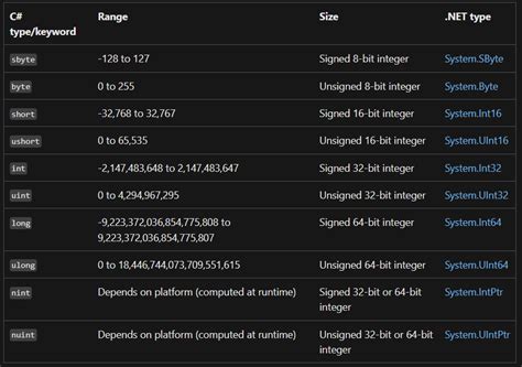 시리즈 C과 유니티로 만드는 Mmorpg 게임 개발 시리즈 Charlesenotelog