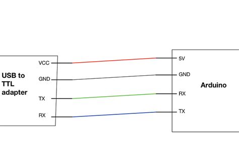 USB To TTL Communicates But Won T Upload General Guidance Arduino Forum