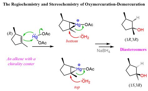 Addition Of Water To Alkenes Chemistry Steps