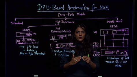 dpu based acceleration for nsx deep dive jperformer blog site