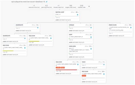 sql exercises on soccer database find the teams played the match where
