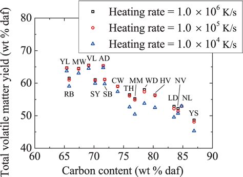 Figure 2 From Direct Numerical Simulation Of A Pulverized Coal Jet