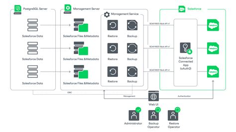 Salesforce Deploying Veeam Backup For Salesforce Veeam Community