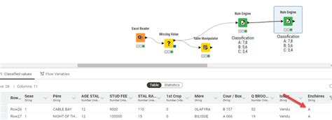 Rule Engine Classification Knime Analytics Platform Knime Community
