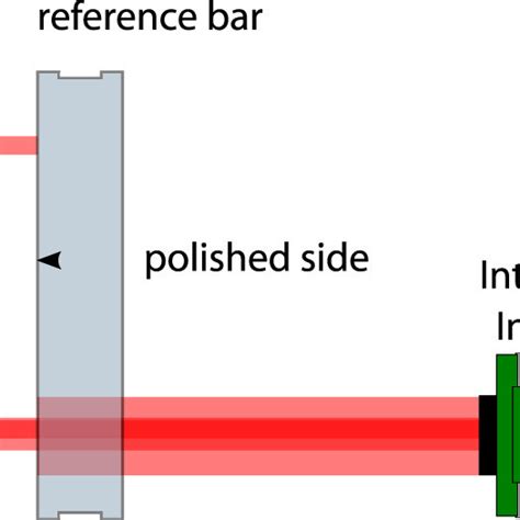 Illustration Of The Data Analysis Strategy Used To Measure The Static