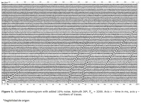 Avoa Techniques For Fracture Characterization