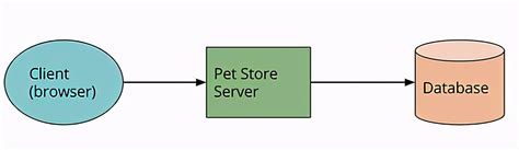 serverless无服务器架构 游戏服务器serverless csdn博客