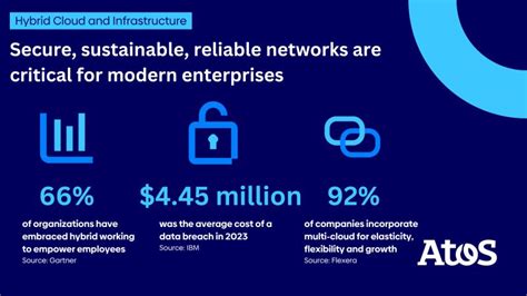 Itinfrastructure Itnetworking Intelligentnetworking Ajith Nc