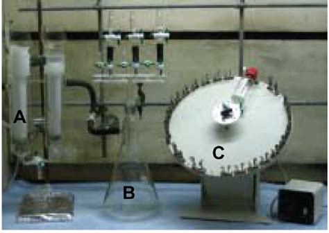 Figure 1 From Defining Sh2 Domain And Ptp Specificity By Screening Combinatorial Peptide