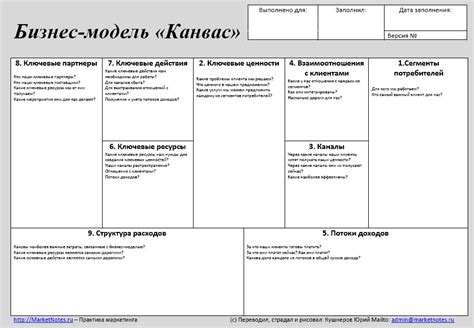 Строим бизнес модель Канвас Canvas Business Model Marketnotes