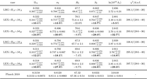 Table 5 From A Multi Tracer Analysis For The Eboss Galaxy Sample Based