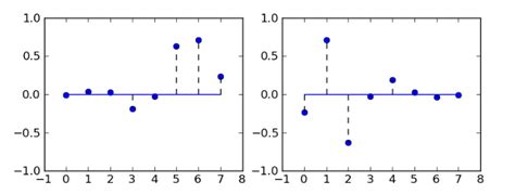 image processing subband decomposition using daubechies filter