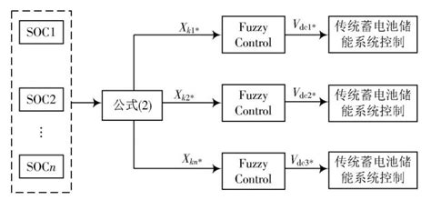 Fuzzy Control Based Unit Soc Equalization Method For Battery Energy