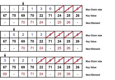 Solved How Can I Solve This Problem With This Graph Please Chegg Com