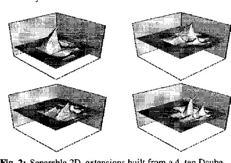 Figure 2 From Multiscale Image Texture Analysis In Wavelet Spaces Semantic Scholar