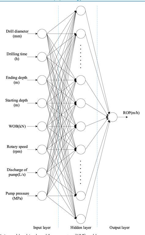 Figure 2 From Improving The Drilling Parameter Optimization Method Based On The Fireworks
