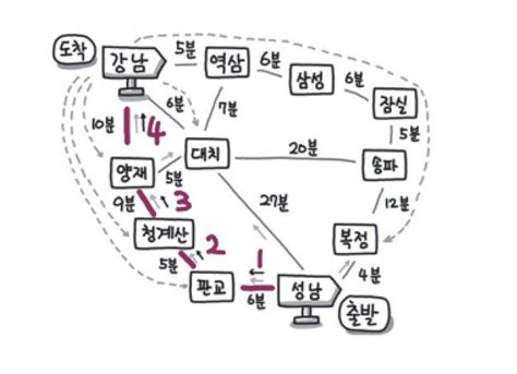 최단 경로 탐색 a algorithm