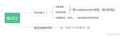 python学习笔记 CSDN博客