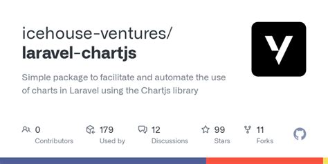 GitHub - icehouse-ventures/laravel-chartjs: Simple package to facilitate… | Peter Thomson