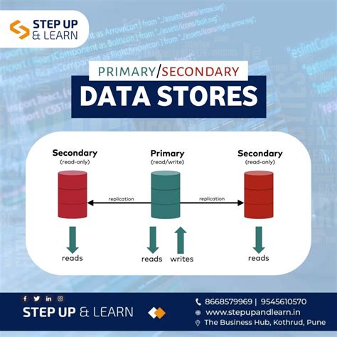 Softwareengineer Softwaredeveloper Programming Coding Developer Programmer Software