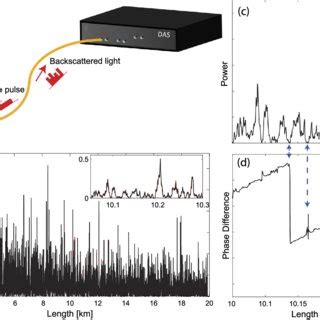 An Example Of SPS File Which Includes Receiver Source Location And Download Table