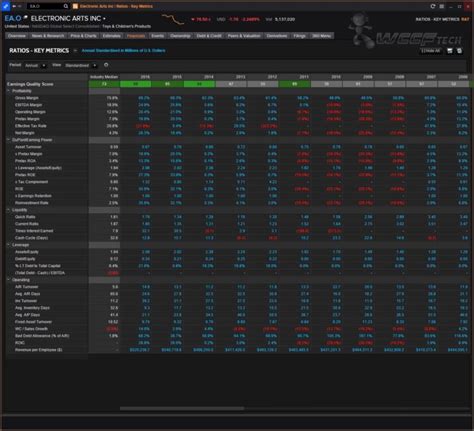 Ubisoft Reports €139m In Sales Boardroom Strife Beckons