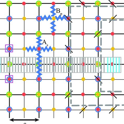 Three Dimensional Toric Code In A System With Open Boundary Conditions Download Scientific
