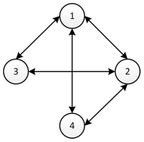 Multi Uav Formation Consistency Control Method Based On Event Triggered Communication Eureka