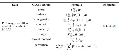 Table 3 From Estimating Aboveground Biomass Of Two Different Forest Types In Myanmar From