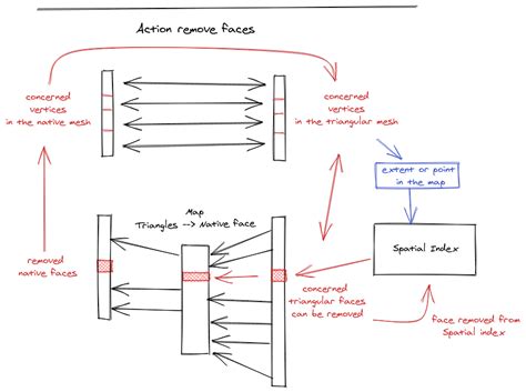 Mesh Layer Editing Issue Qgis QGIS Enhancement Proposals GitHub
