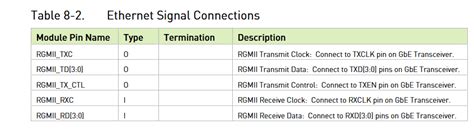 RGMII Lines Terminations Resistors Jetson AGX Orin NVIDIA Developer Forums