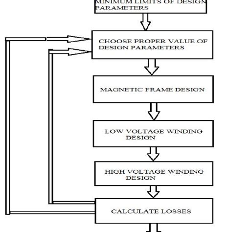 A Simple Transformer Circuit Download Scientific Diagram